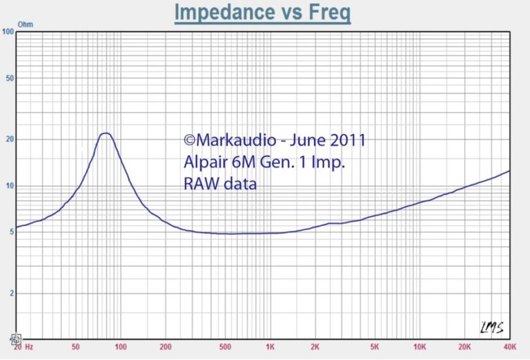 Alpair 6.2 | Markaudio