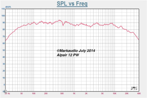 Alpair 12PW | Markaudio