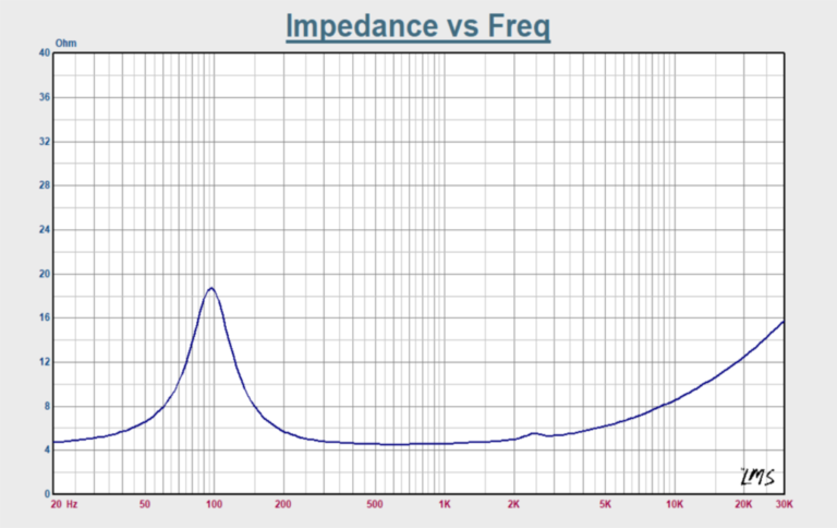 Alpair 5.3 | Markaudio