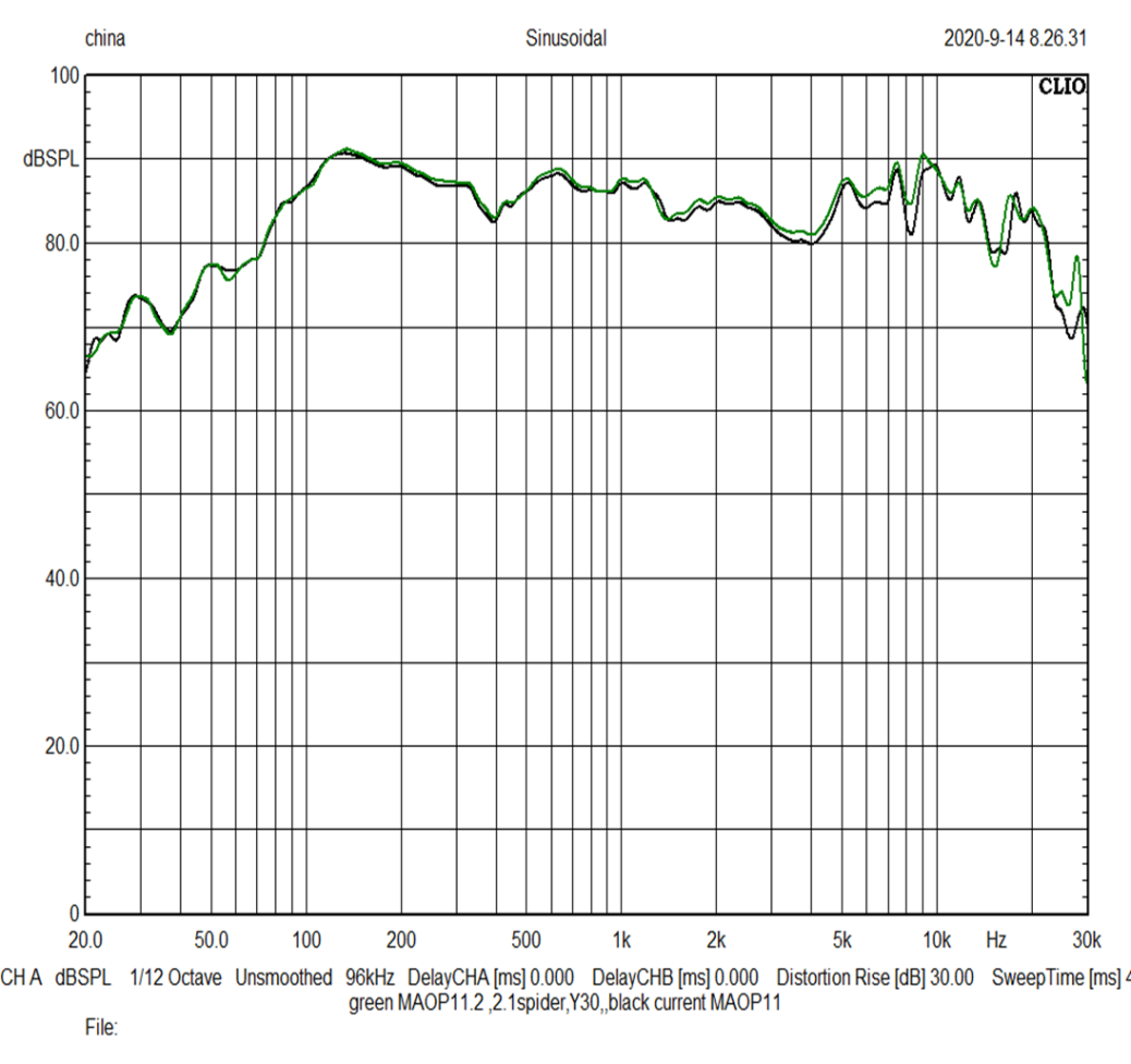 MAOP11 SPL – Markaudio