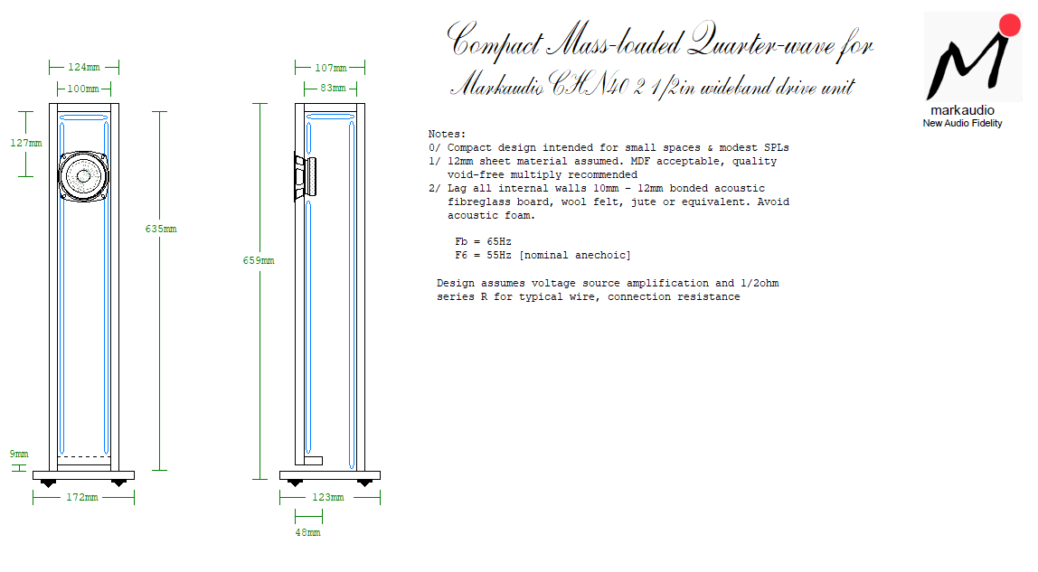 CHN40 Compact Mass-Loaded Quarter Wave – Markaudio