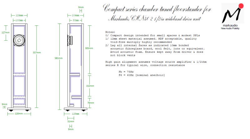 CHN40 Compact series multichamber – Markaudio