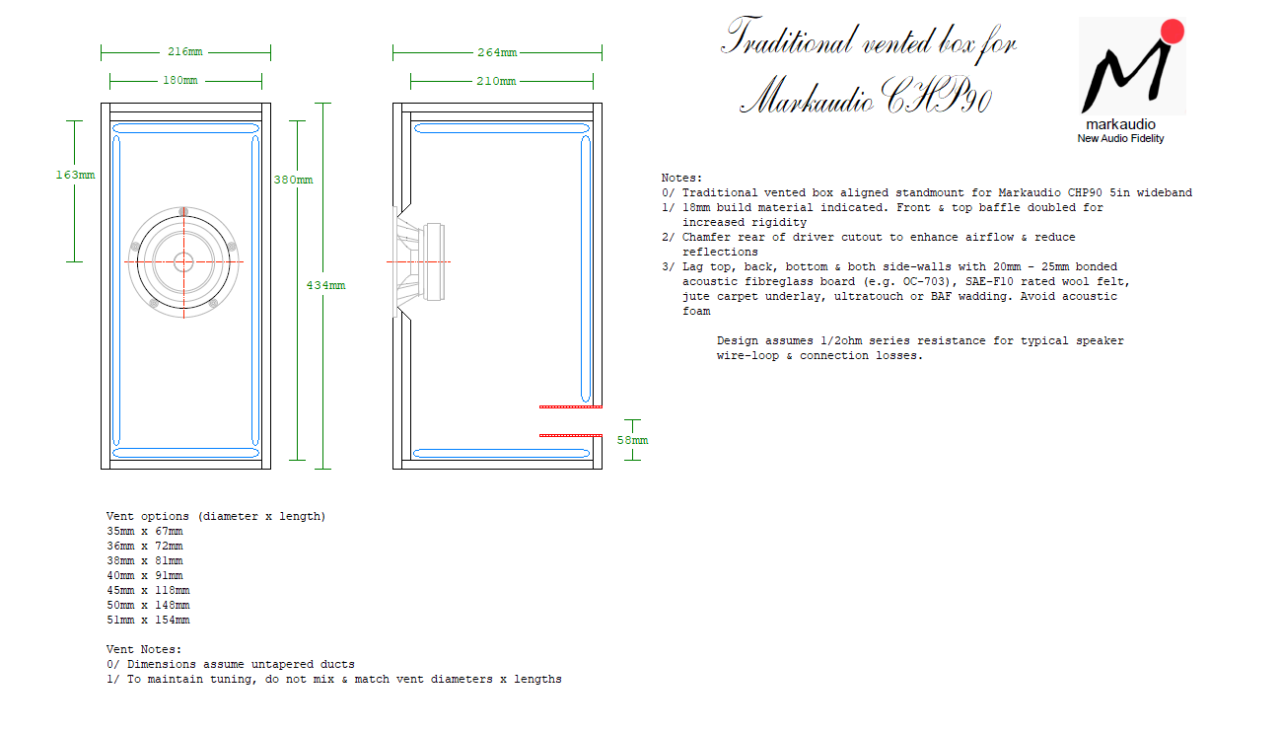 CHP90 traditional vented – Markaudio