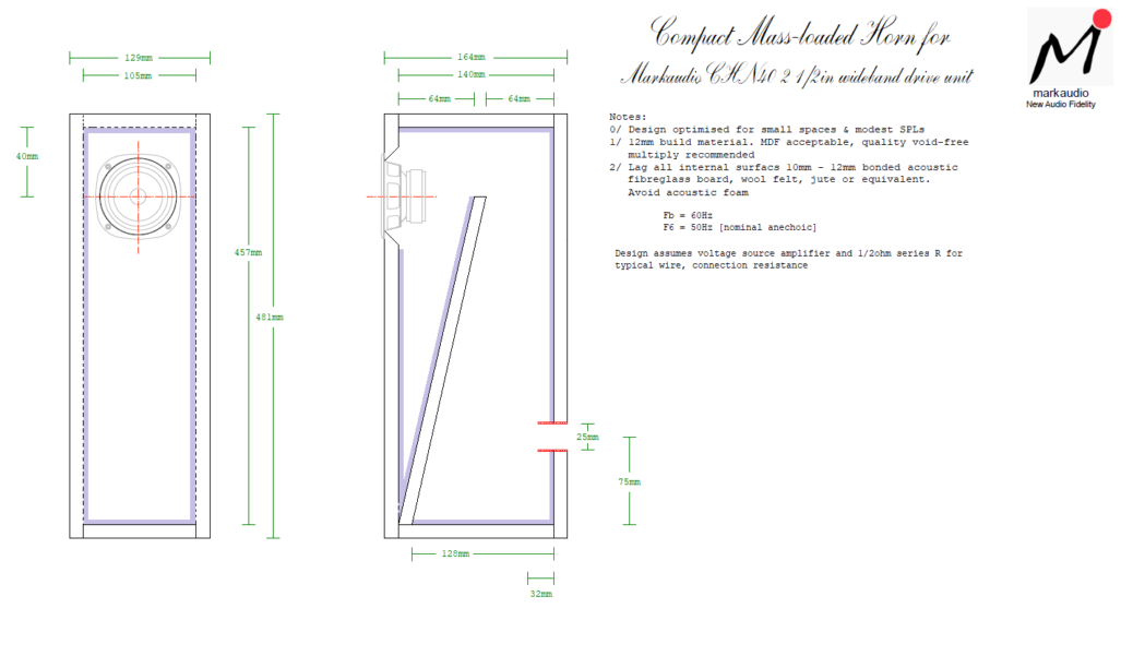CHN40 Compact Mass-Loaded Horn – Markaudio