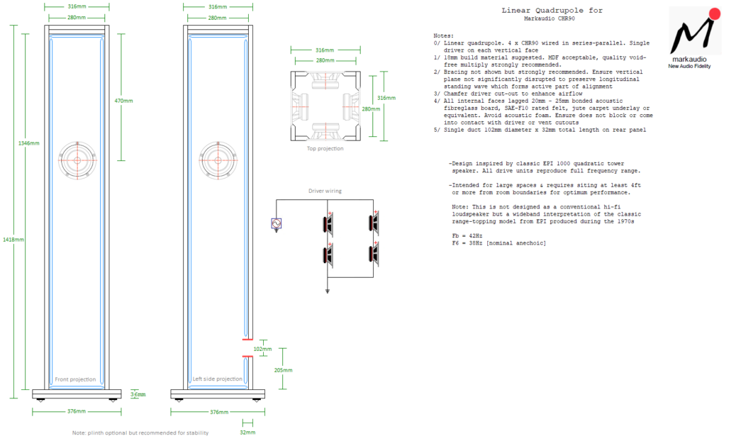 CHR90 linear quadrupole – Markaudio
