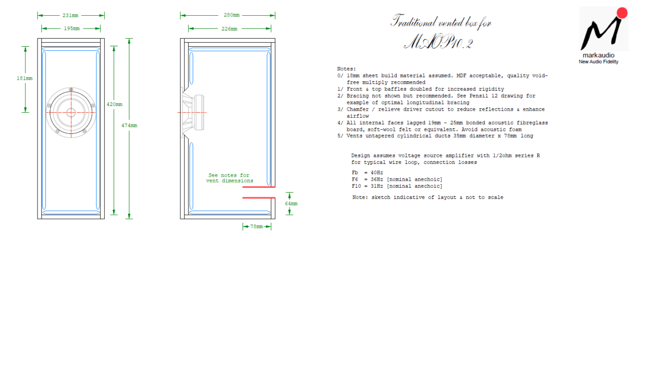 MAOP10.2 classic vented – Markaudio