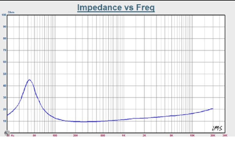 MAOP10.2 Imp vs Freq – Markaudio
