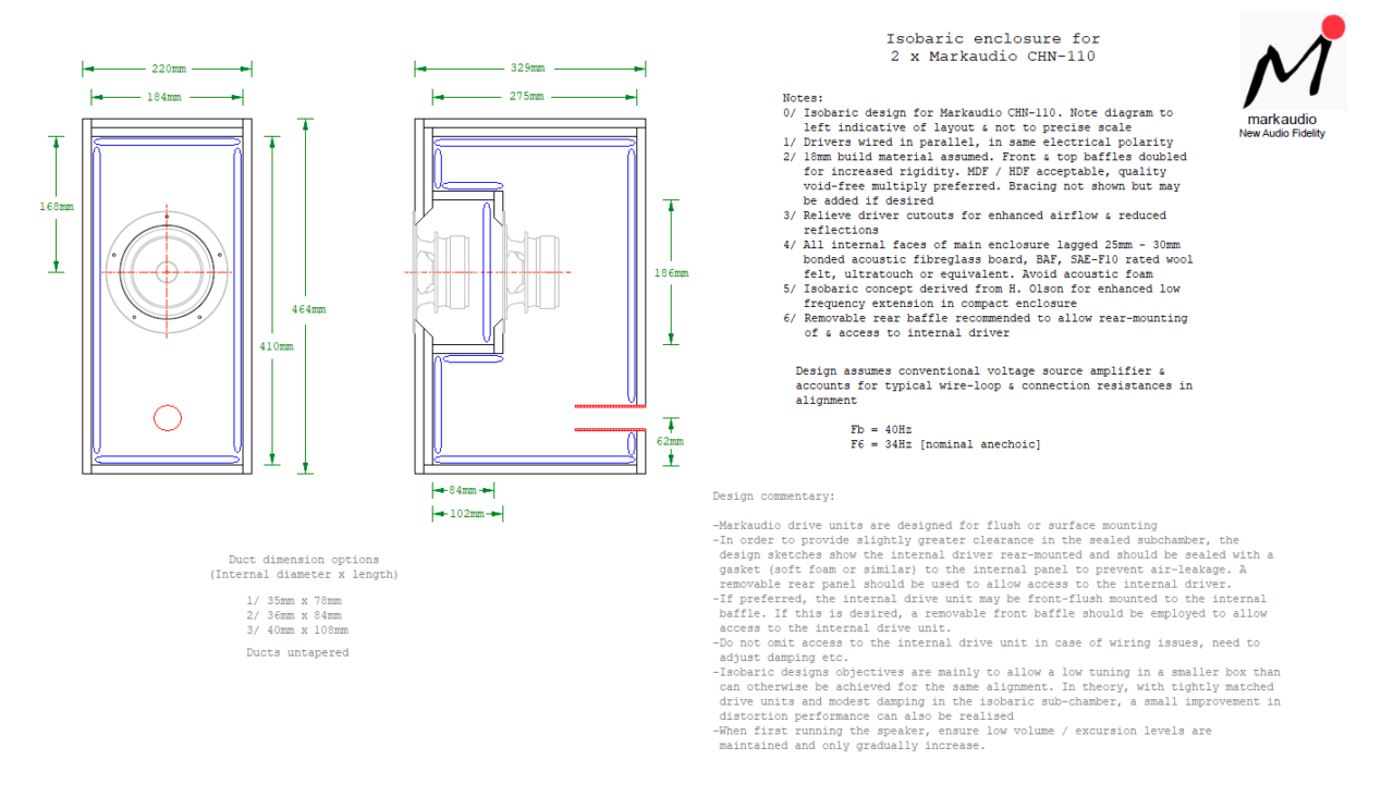 CHN-110 isobaric – Markaudio