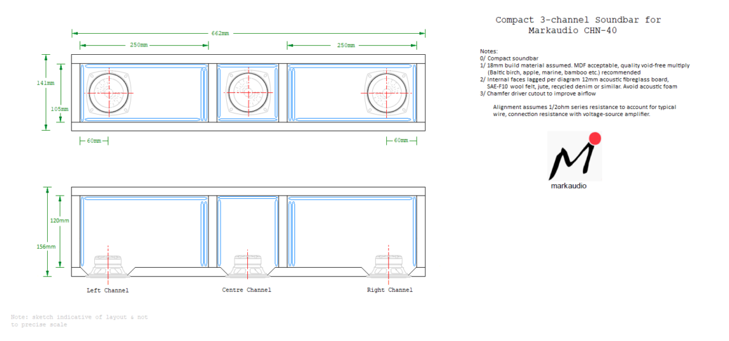 CHN40 3 driver soundbar – Markaudio