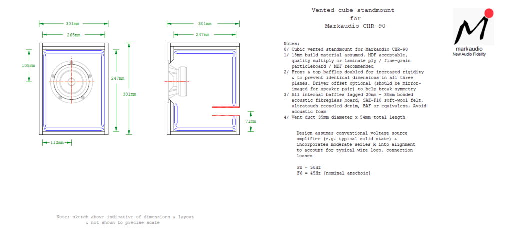 CHR-90 vented cube – Markaudio