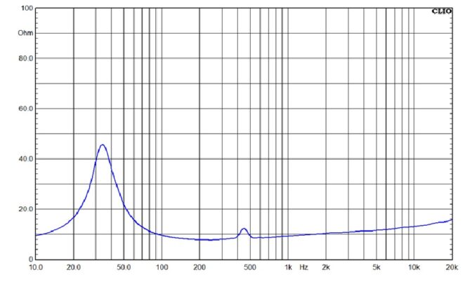 MA200-M Multi Midnight Copper | Markaudio