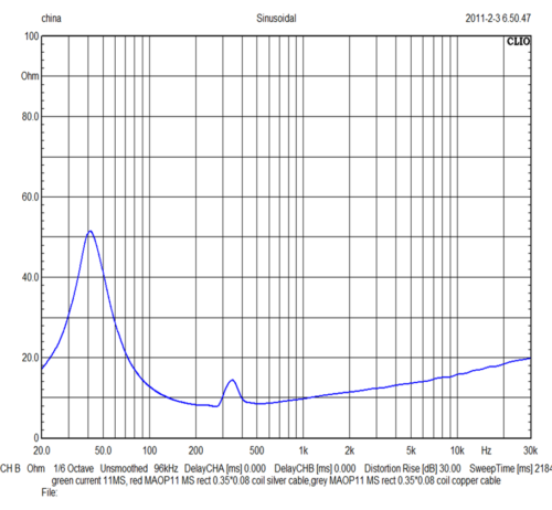 MAOP 11MS | Markaudio